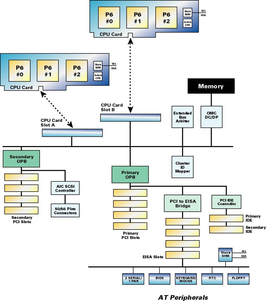 Part 4: Mini-Mainframe at Home: Benchmarks and Overclocking | The CPU ...