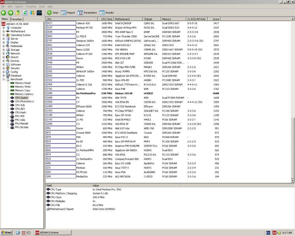 Part 4: Mini-Mainframe at Home: Benchmarks and Overclocking | The CPU ...